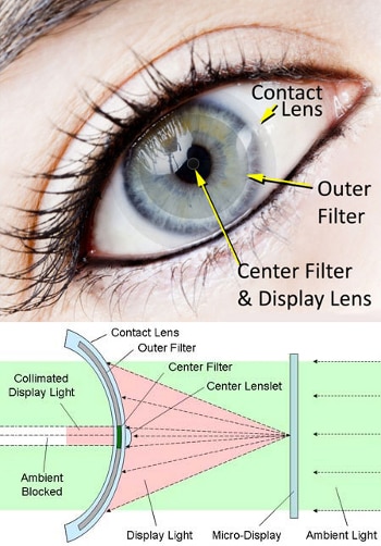 DARPA and Innovega Working on Contact-Lens Display for Soldiers